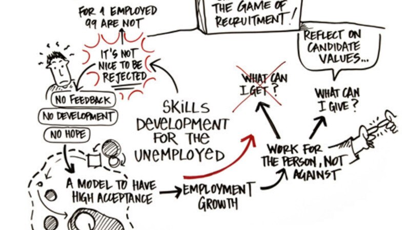Unrecruitment: it’s time to change the employment game | World Economic ...