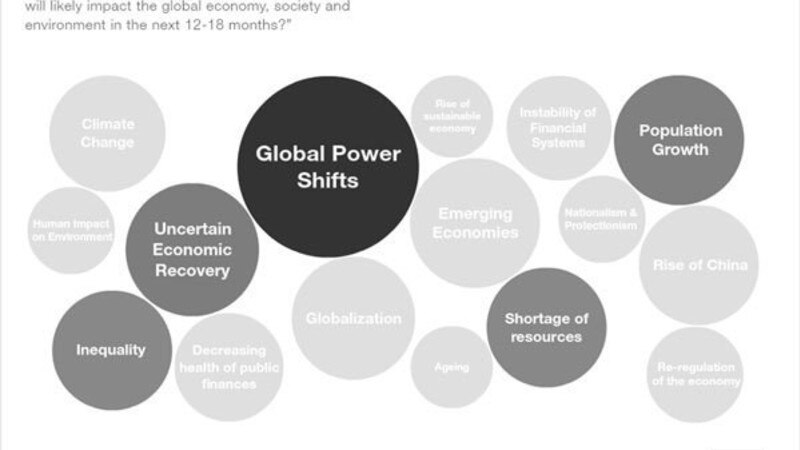 Global Agenda Outlook 2011: An Unsettled World Straining at the Seams ...