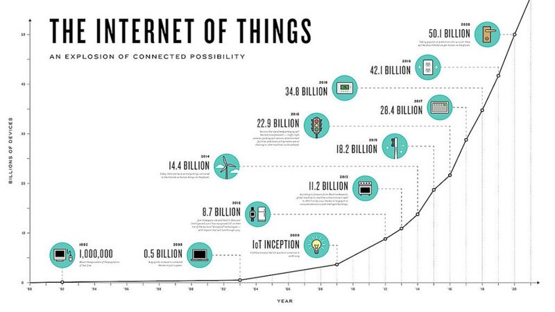 The Internet of Things will power the Fourth Industrial Revolution ...