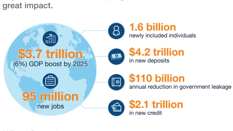 Here's how developing countries can embrace the digital revolution ...