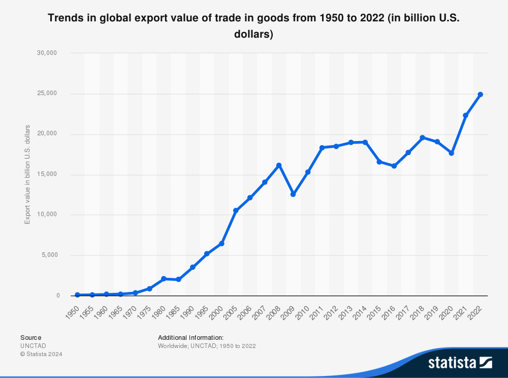 Here’s how geopolitics influences global trade | World Economic Forum