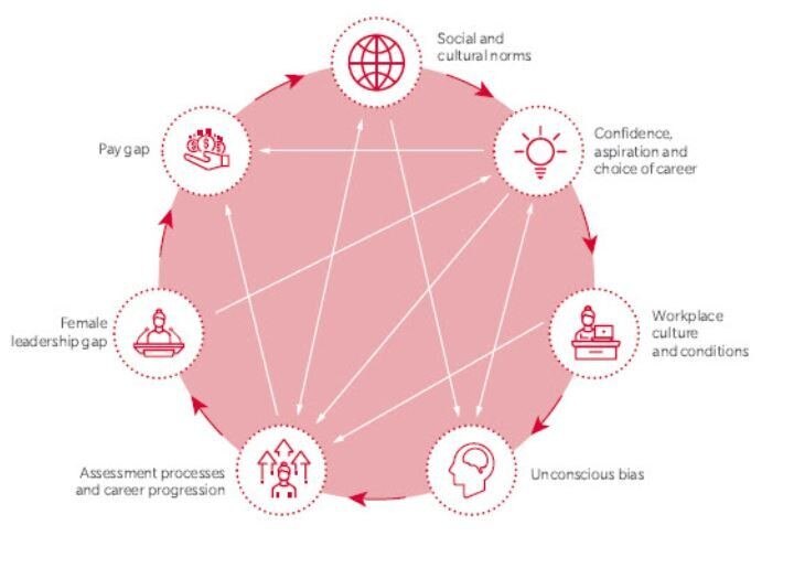 Is women's progress stalling at your company? Here's how to get it ...