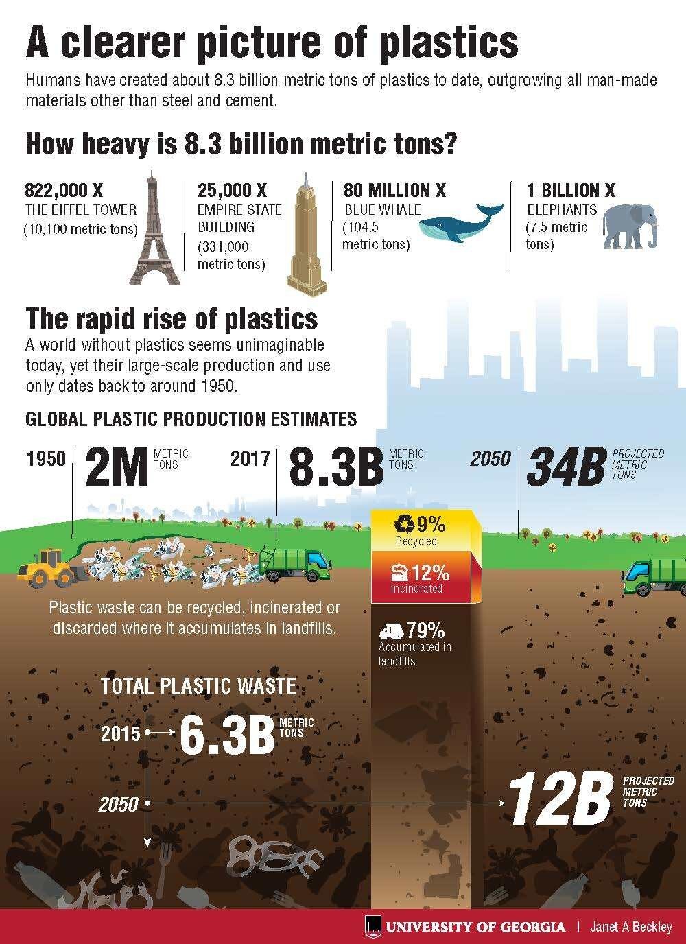 Here s How We Can Use Plastics To Build A Better World World Economic Here s How We Can Use Plastics To Build A Better World World Economic