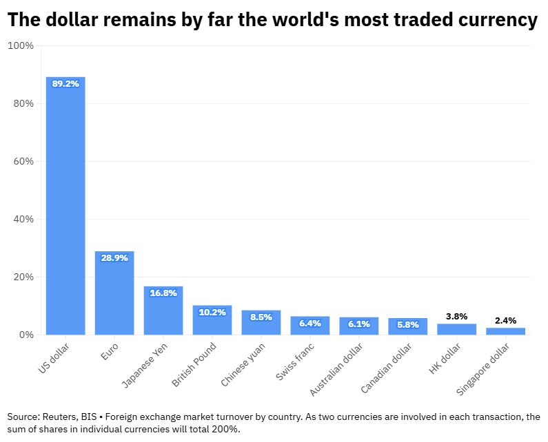 Discover this week's must-read finance stories | World Economic Forum