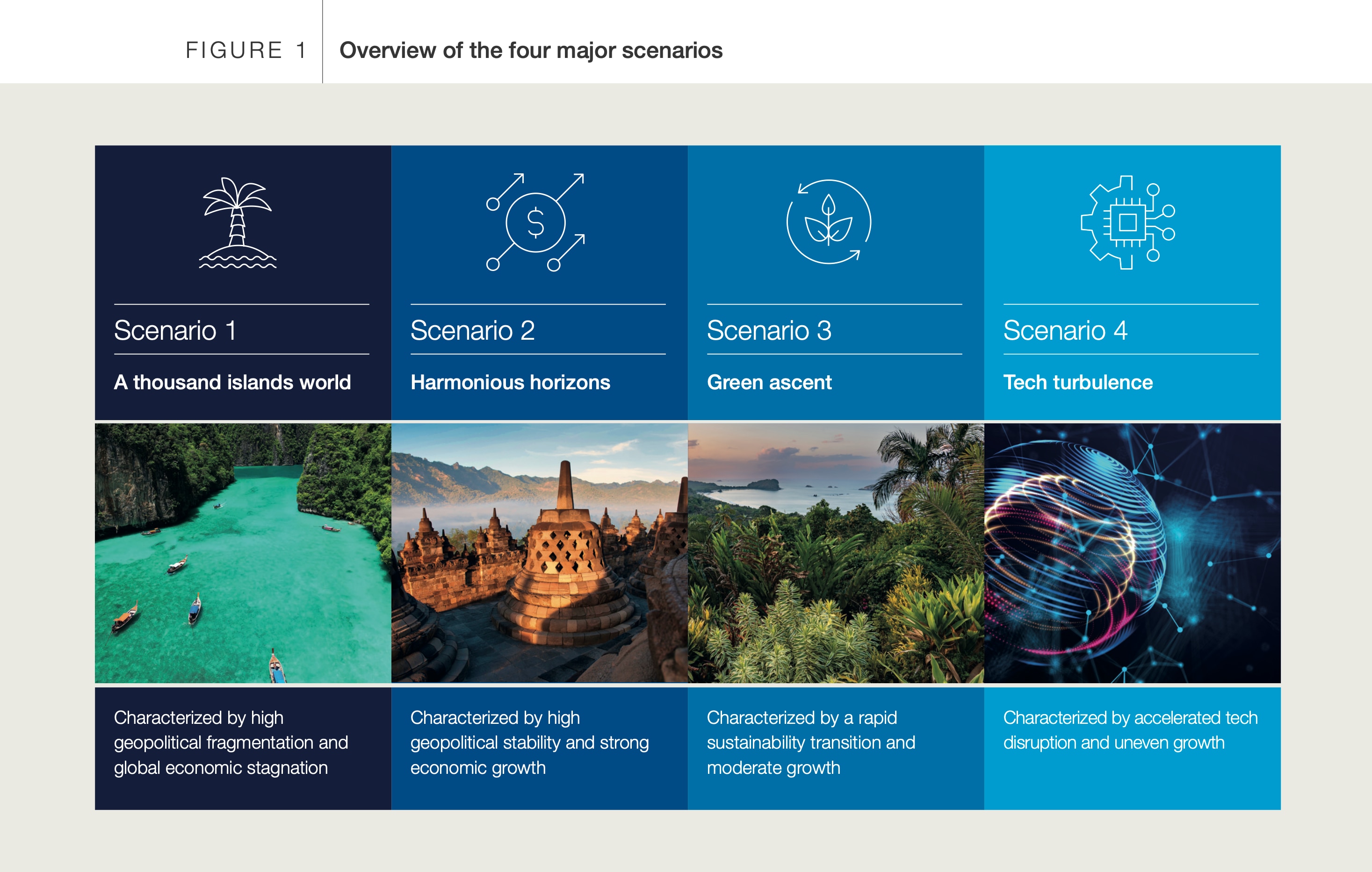 4 ways a changing world could transform travel and tourism | World ...