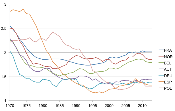 "Europe is in a demographic crisis": What can we do about it? | World ...