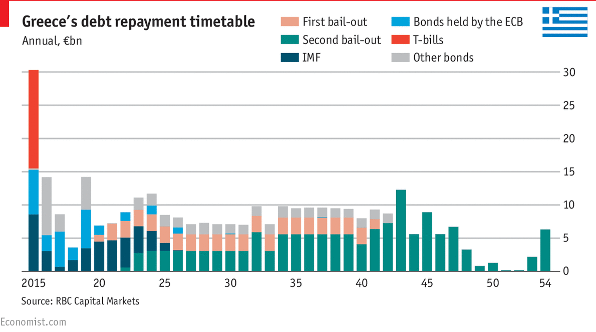 Why the troika and Syriza must remove Greece’s debt roadblocks together ...