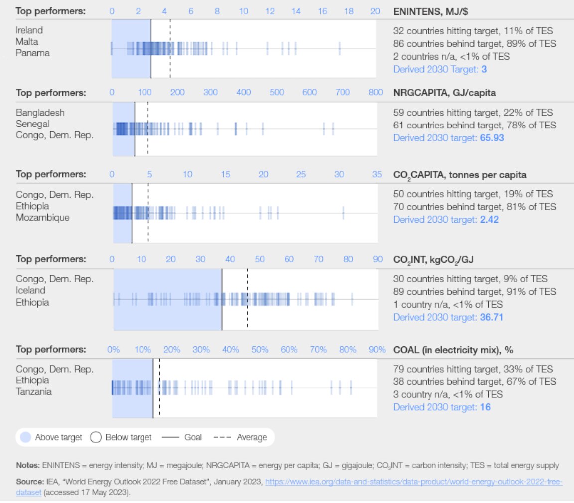 How business will back the accelerated energy transition | World ...