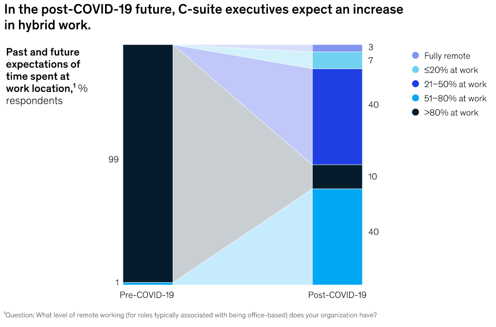 Will businesses continue to work from home? | World Economic Forum