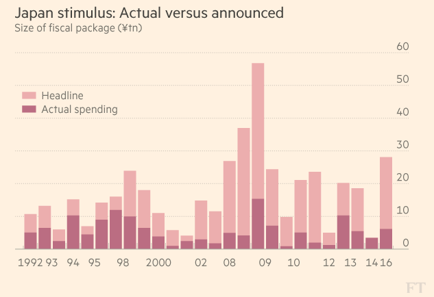 Japan has launched a $45bn stimulus package - including money for ...