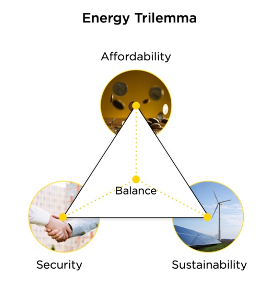 Why the energy transition needs public-private collaboration | World ...