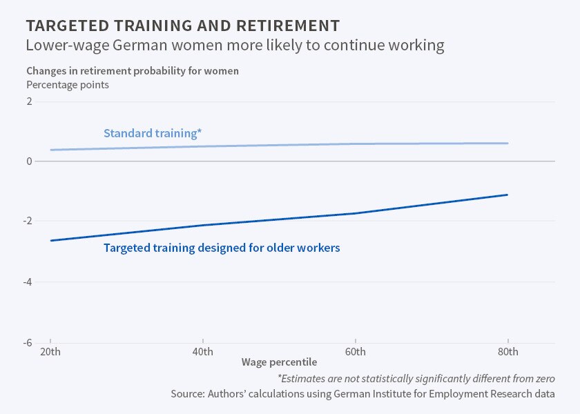 How can employers retain older workers? | World Economic Forum