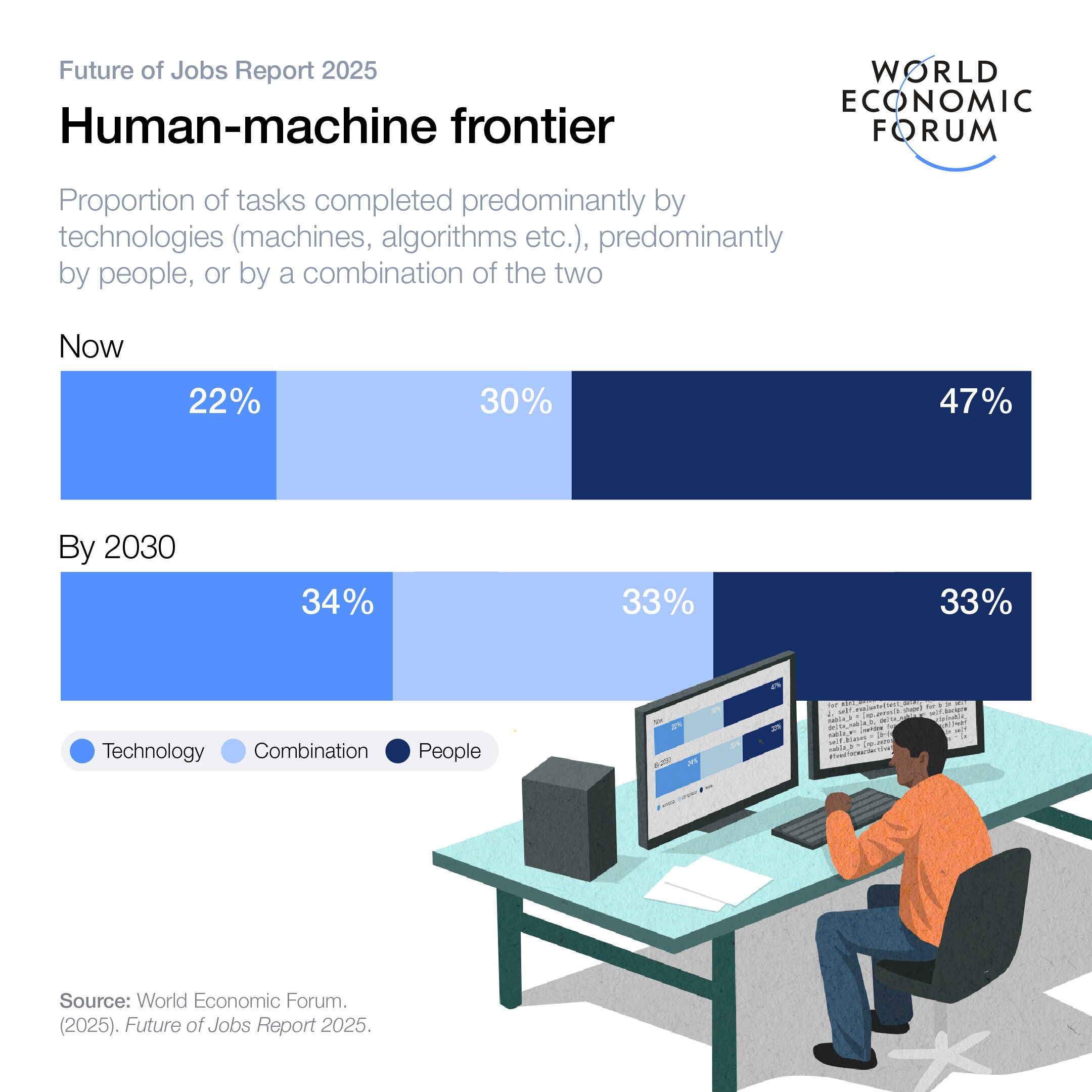 The Future Of Jobs Report 2025 World Economic Forum The Future Of Jobs Report 2025 World Economic Forum