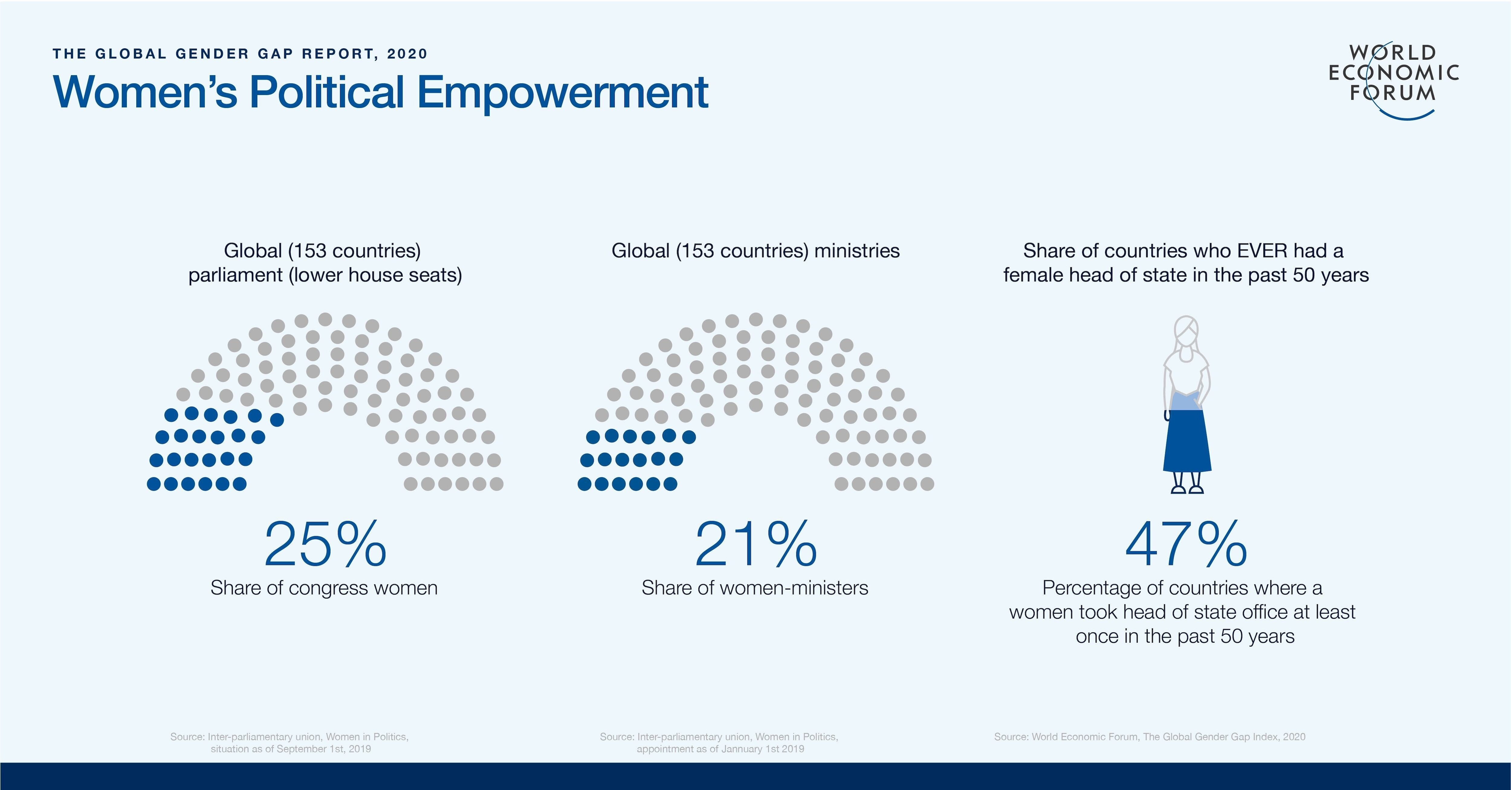These Are The Top 10 Most Gender equal Countries World Economic Forum These Are The Top 10 Most Gender equal Countries World Economic Forum