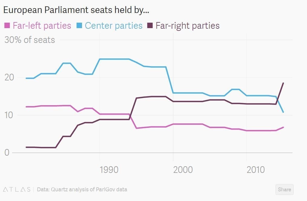 Why globalization is not behind the rise of populism | World Economic Forum