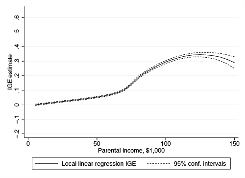 The US vs Denmark: Is the Scandinavian model best for social mobility ...