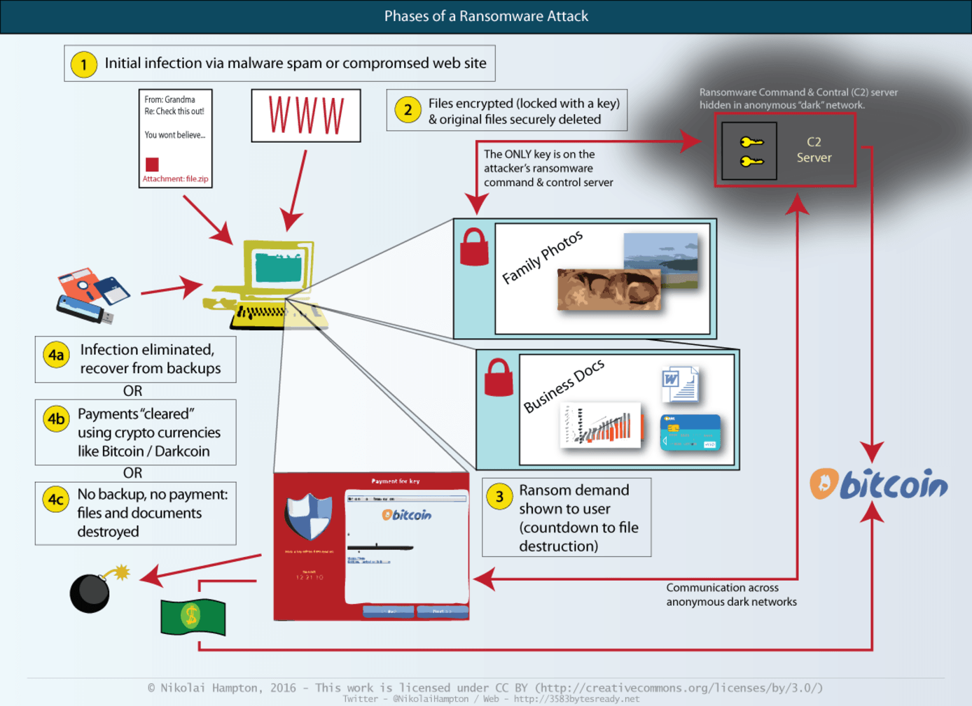 What is Ransomware? | World Economic Forum