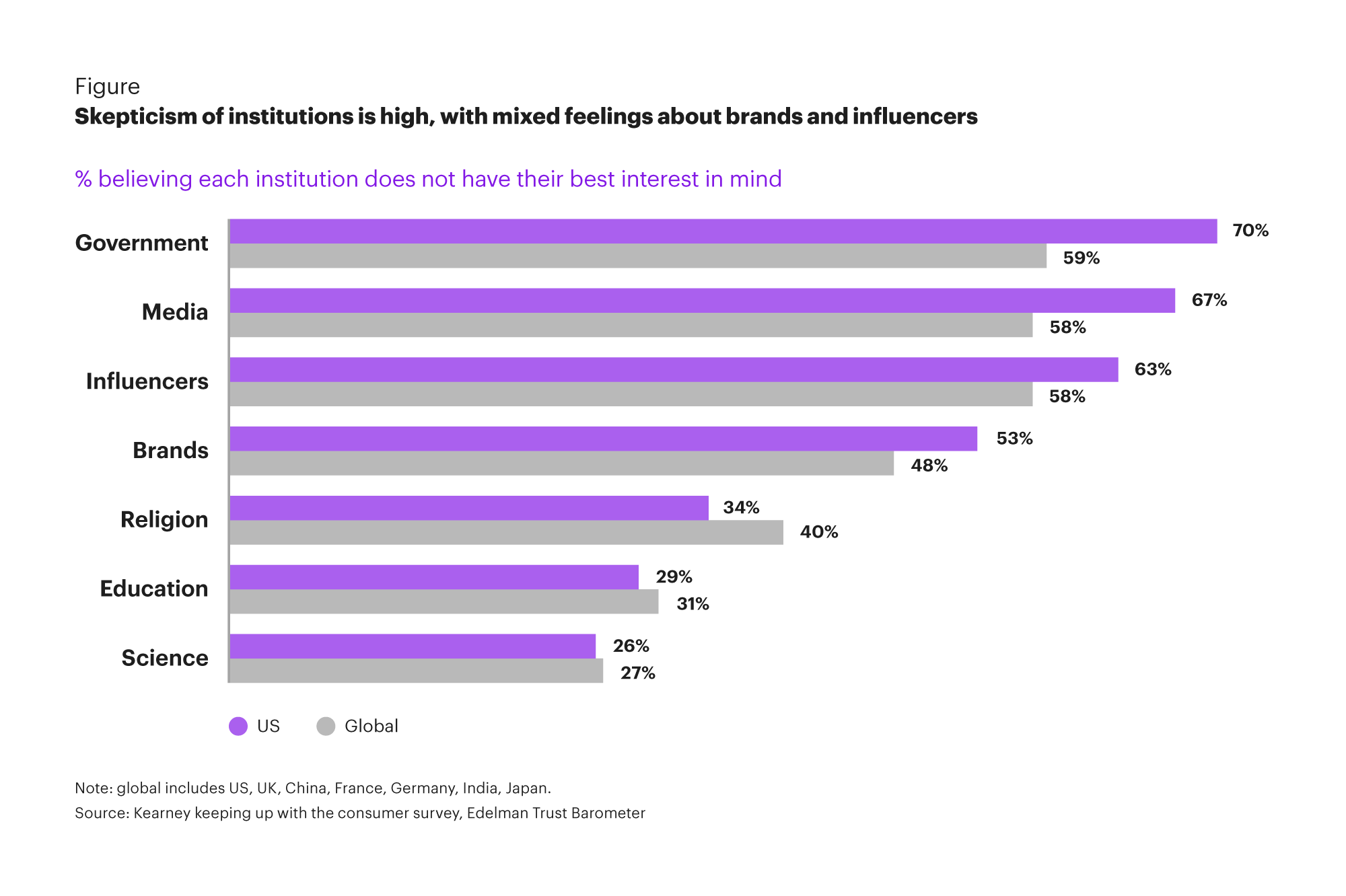 Consumer choice vs brand loyalty: how to resolve the tension | World ...
