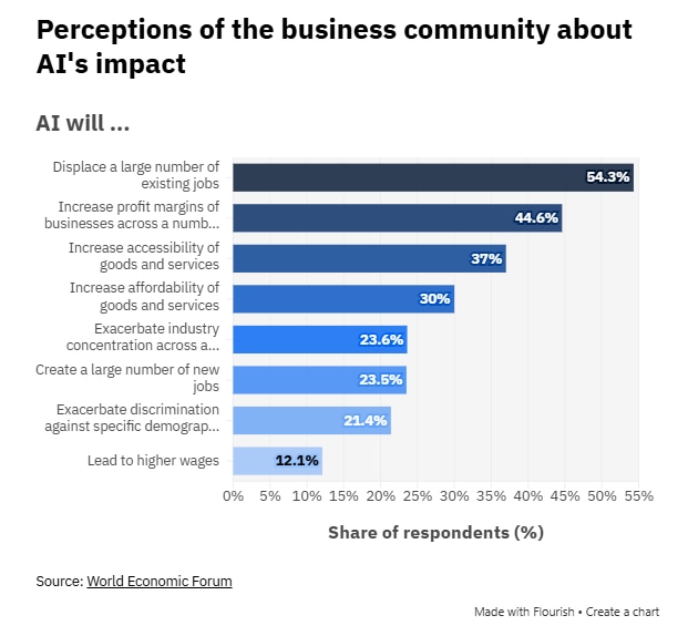 Davos: What to know about jobs and skills transformation | World ...