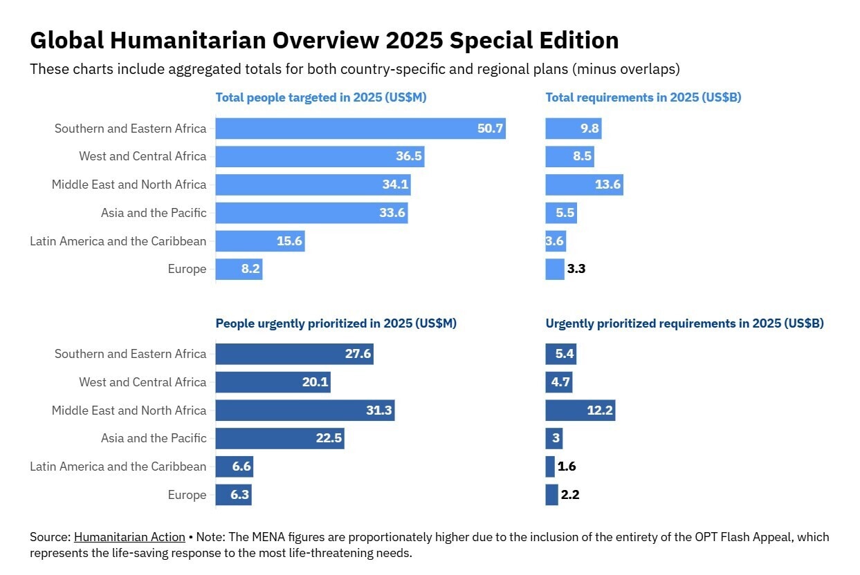 Logistics Emergency Team: 20 years of coordinating humanitarian aid ...