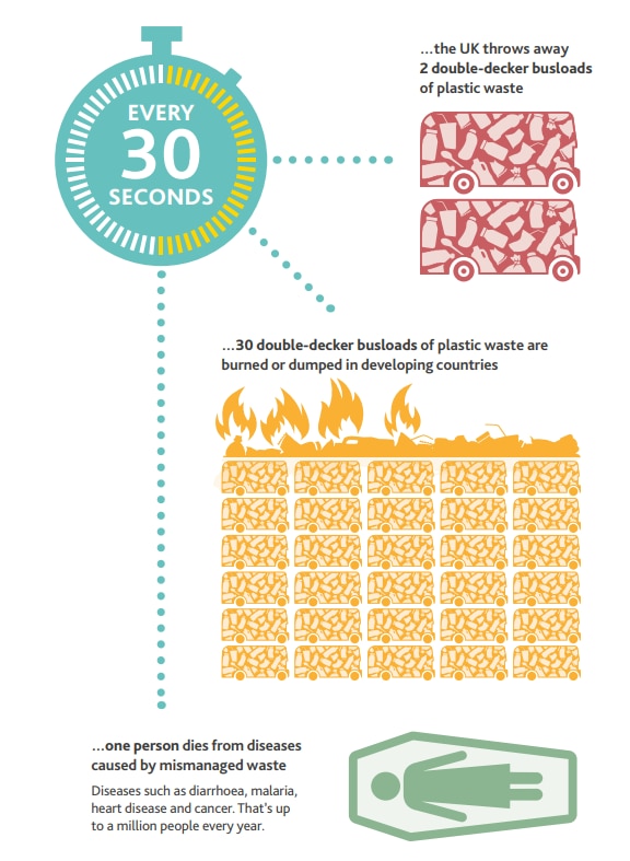 This is what the world’s waste does to people in poorer countries ...
