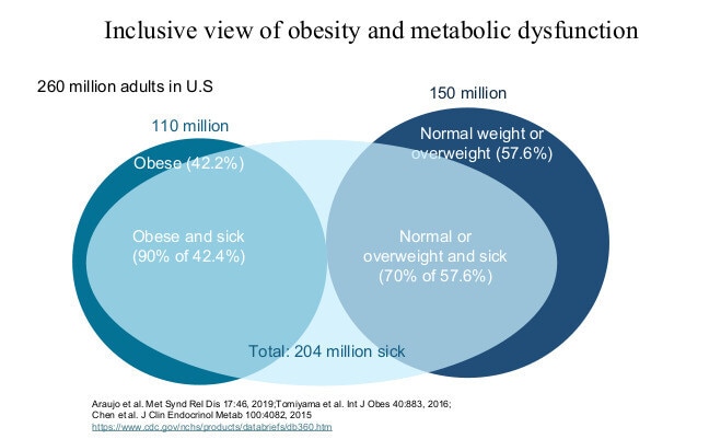 What is metabolic health and why does it matter? | World Economic Forum