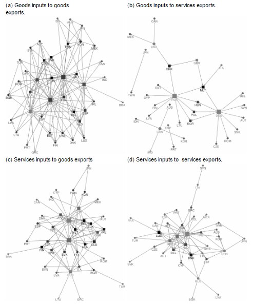 In an interconnected world, a new way of looking at trade | World ...