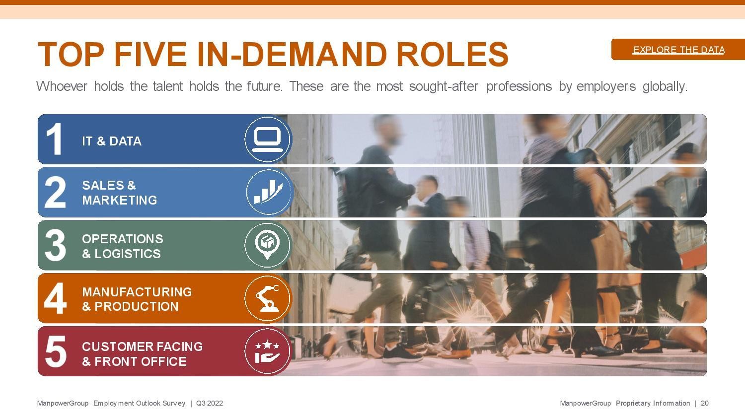 These Are The World s Most In demand Jobs World Economic Forum
