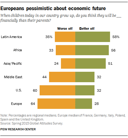 4 charts that explain Europe’s anti-establishment backlash | World ...