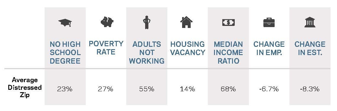 When it comes to inequality, where you live matters more than you think ...