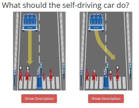 The ethics of self-driving cars – what would you do? | World Economic Forum