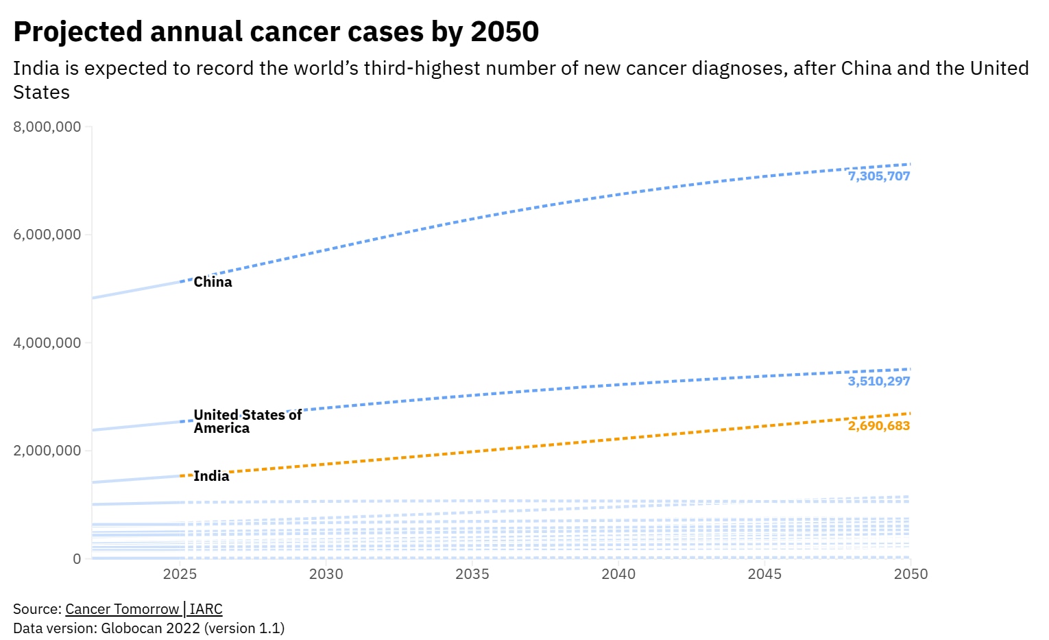Seven million preventable cancers – and other health stories | World ...