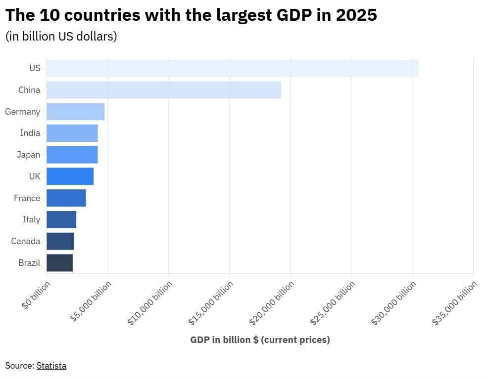 What is the G20 and why does it matter? | World Economic Forum