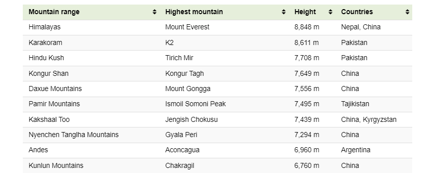 New graphic shows just how razor thin Earth's atmosphere is - Big Think
