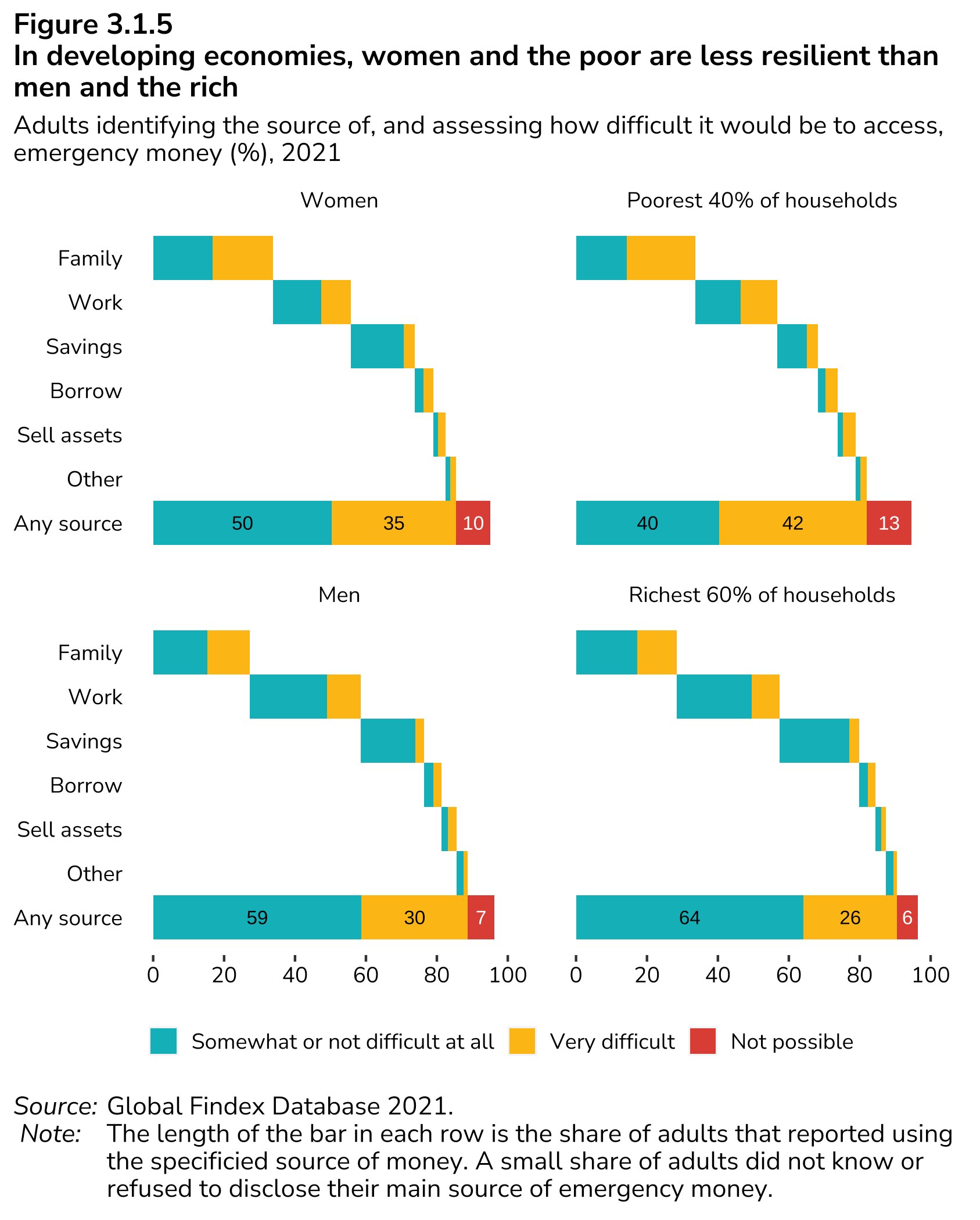 To Build Financial Resilience We Need To Promote Savings World To Build Financial Resilience We Need To Promote Savings World
