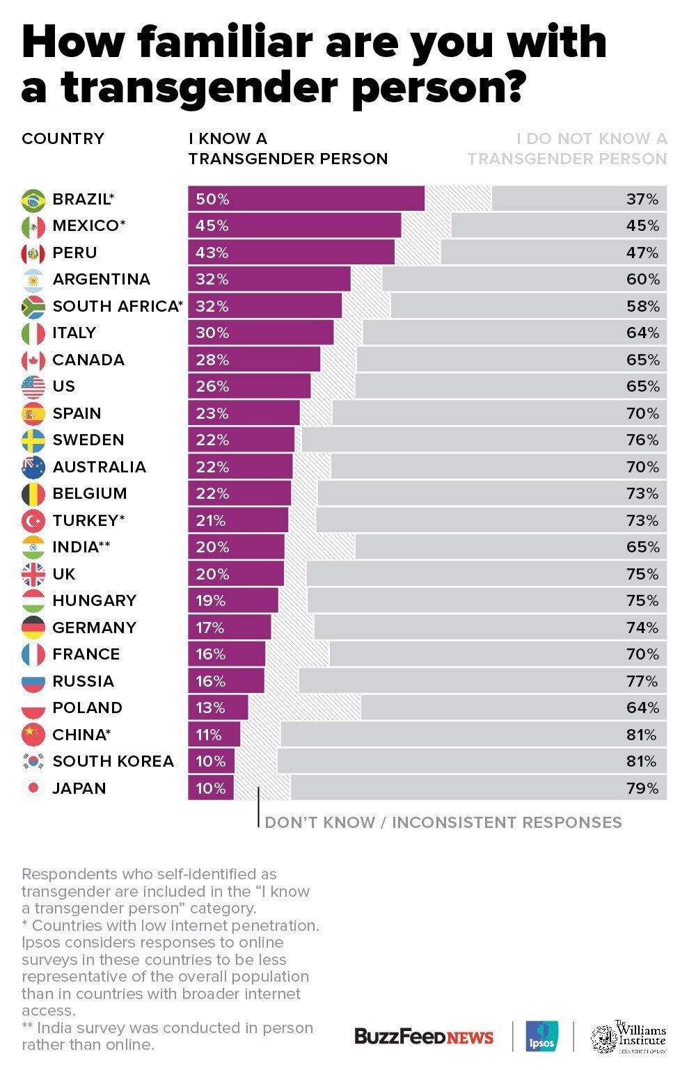 Transgender Rights How Supportive Is Your Country World Economic Forum