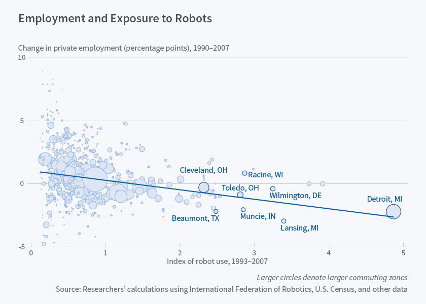 This is the impact robots are having in jobs in the US | World Economic ...
