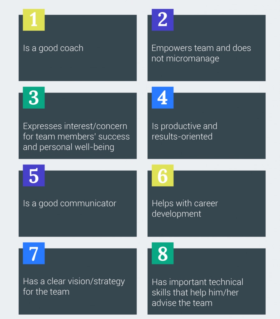 What Google has learned about effective teams and managers | World ...