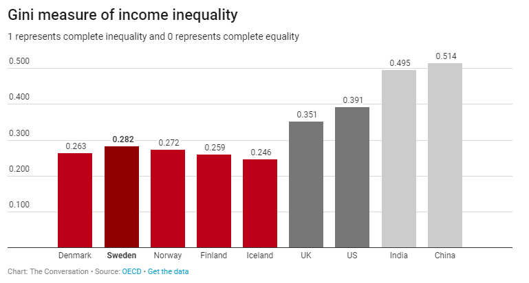 What the world can learn about equality from the Nordics | World ...