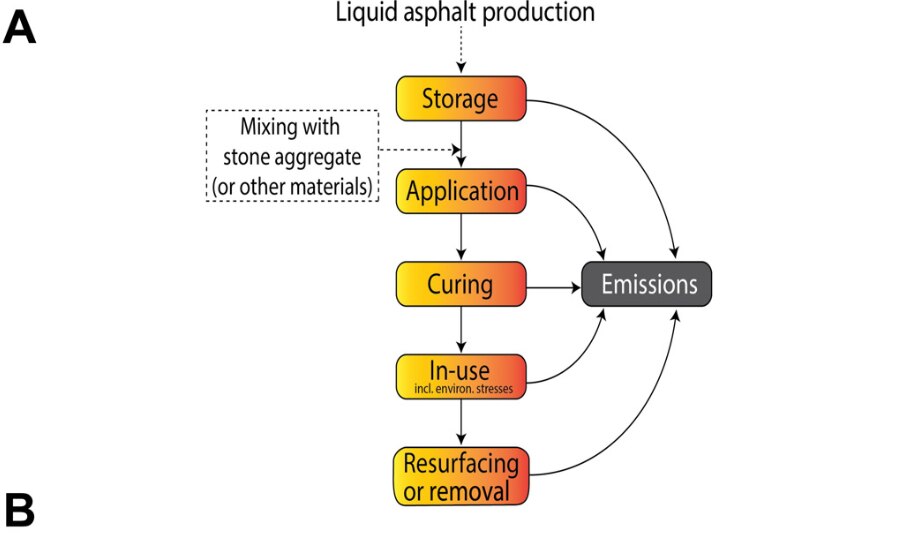 How asphalt is contributing to global emissions | World Economic Forum