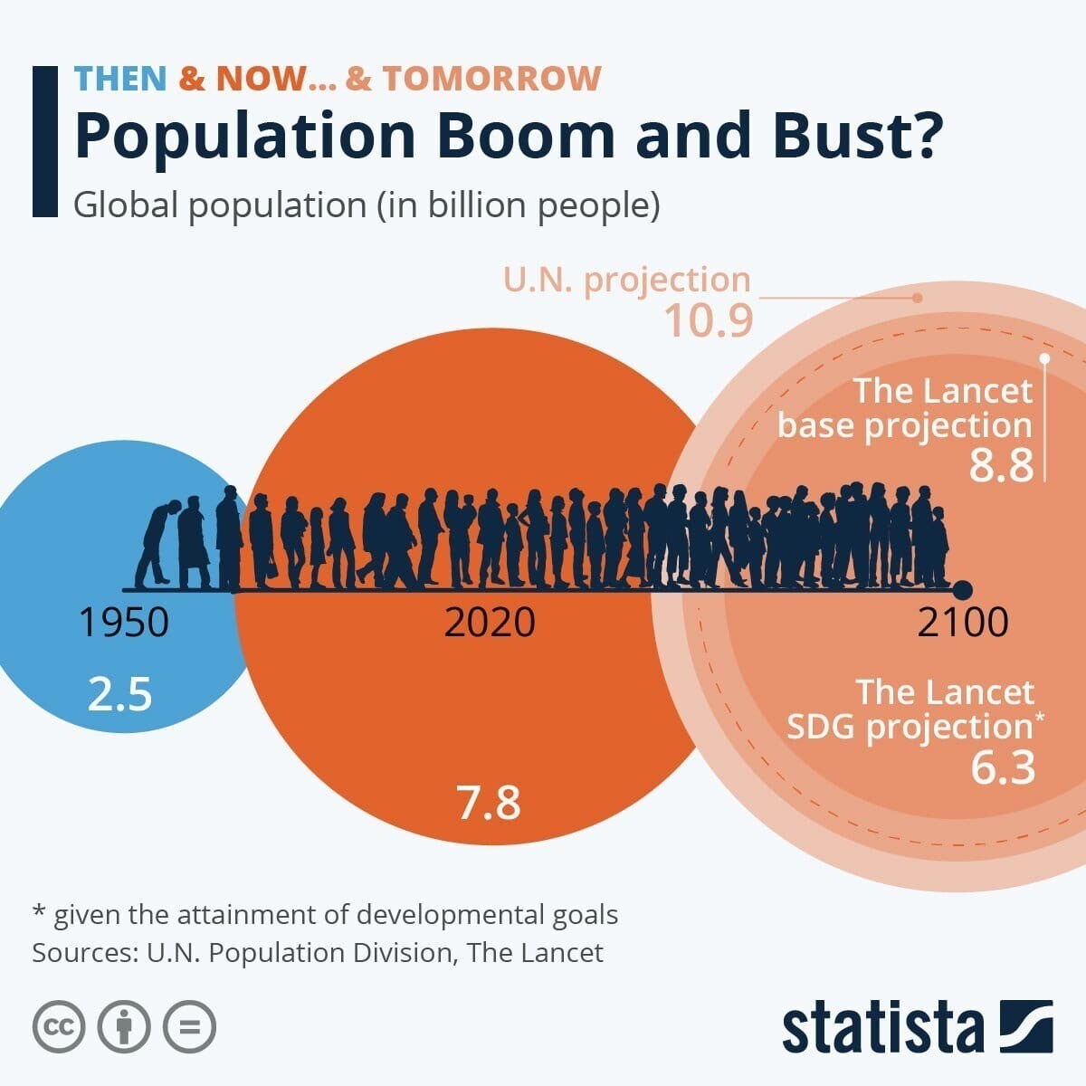 As The Global Population Hits 8 Billion Here s What You Need To Know 