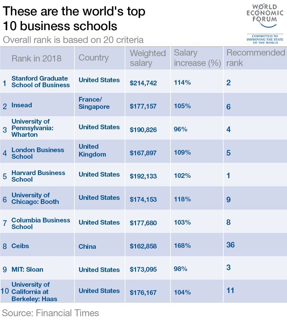 Best Undergraduate Business Schools 2025 Anna A Conrad Best Undergraduate Business Schools 2025 Anna A Conrad