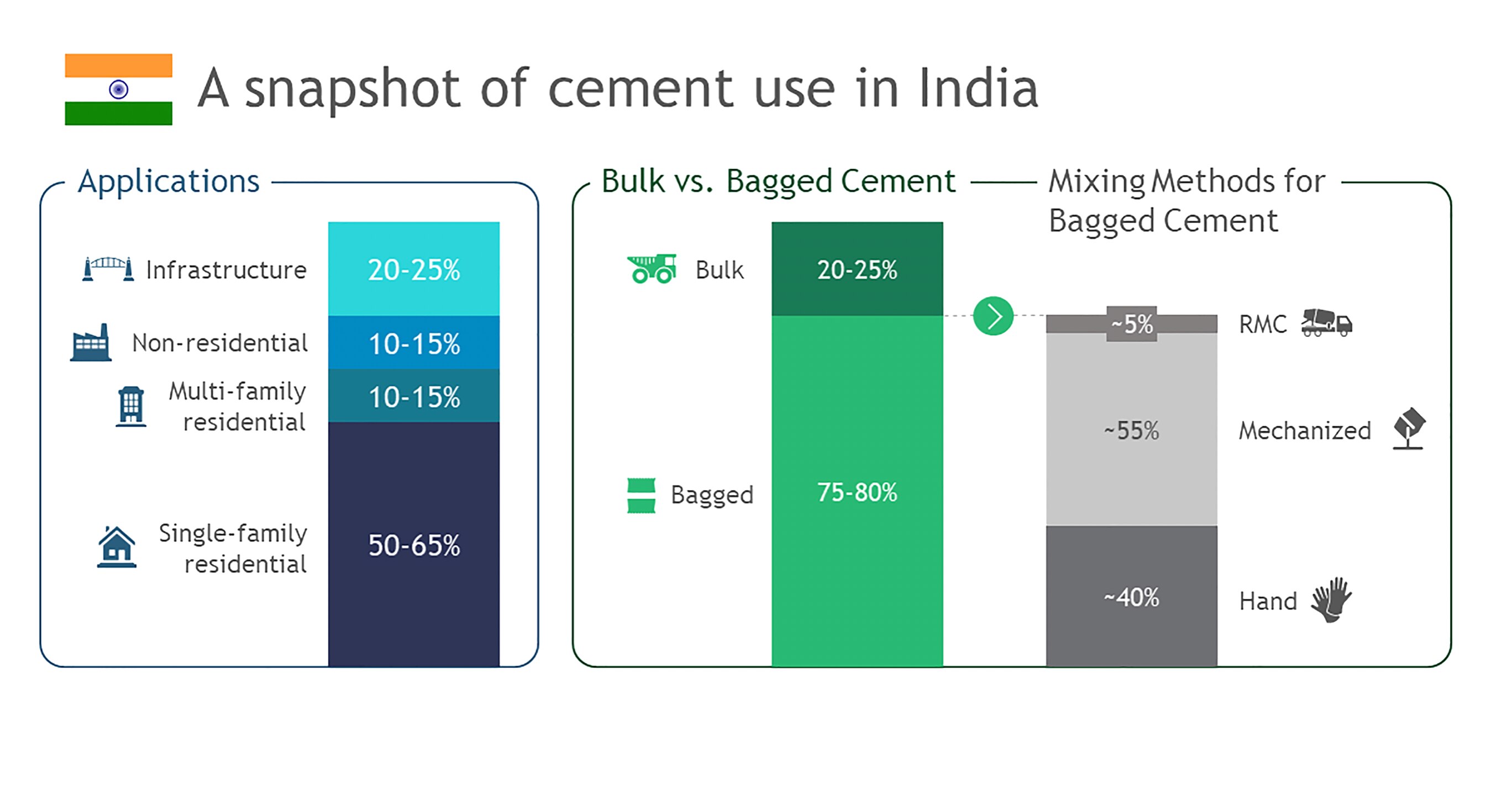 Here s How India Can Reduce Its Cement related Emissions World Here s How India Can Reduce Its Cement related Emissions World