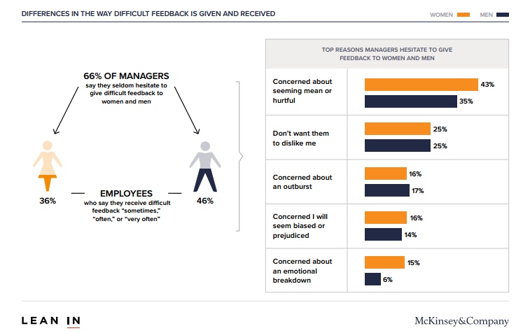 How the gender bias in performance reviews impact womens' careers ...
