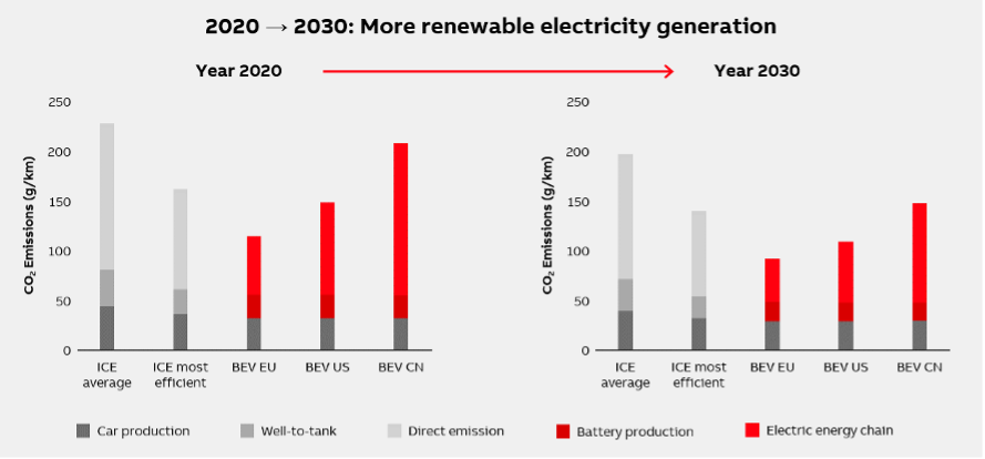 Decarbonizing heavy-duty transport and making it affordable | World ...