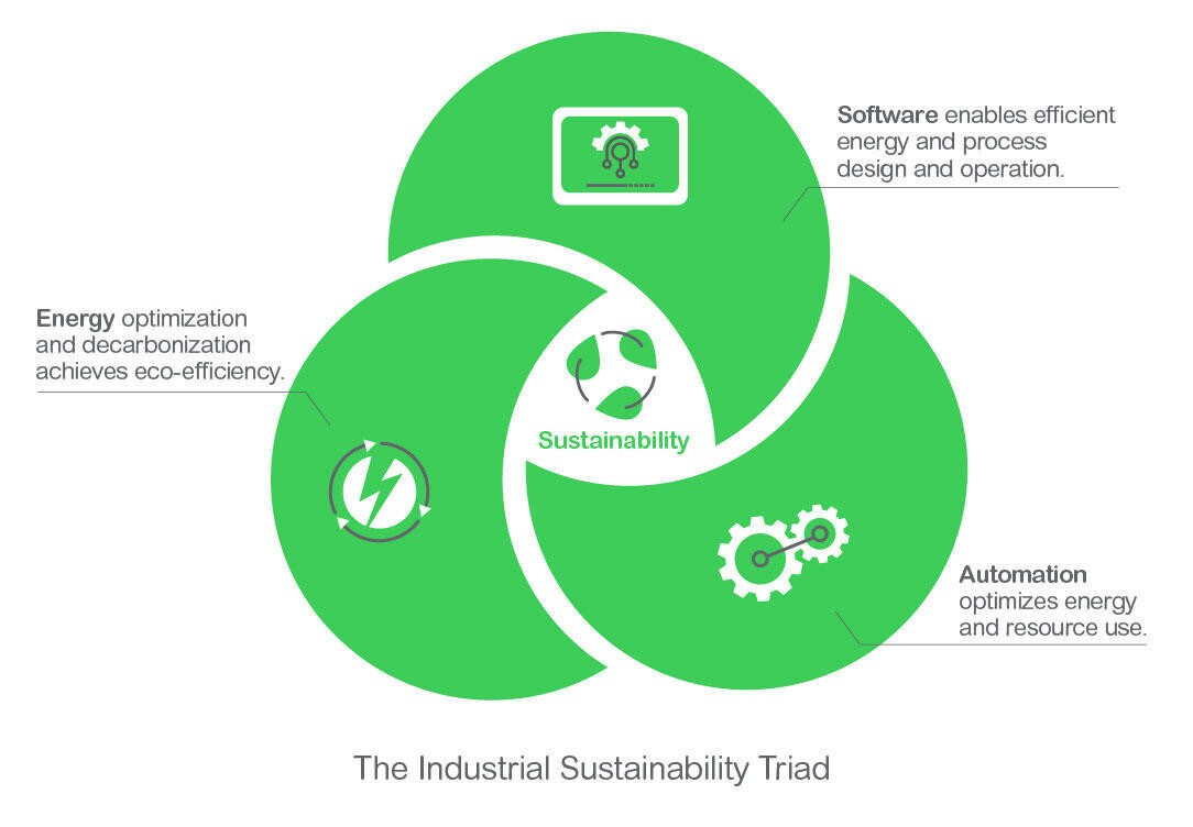 Here Are Three Reasons Why Industrial Automation Is Important
