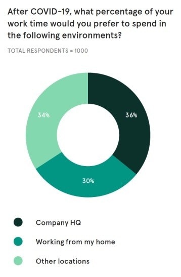Hybrid Working is Here to Stay. But What Does That Mean in Your Office ...