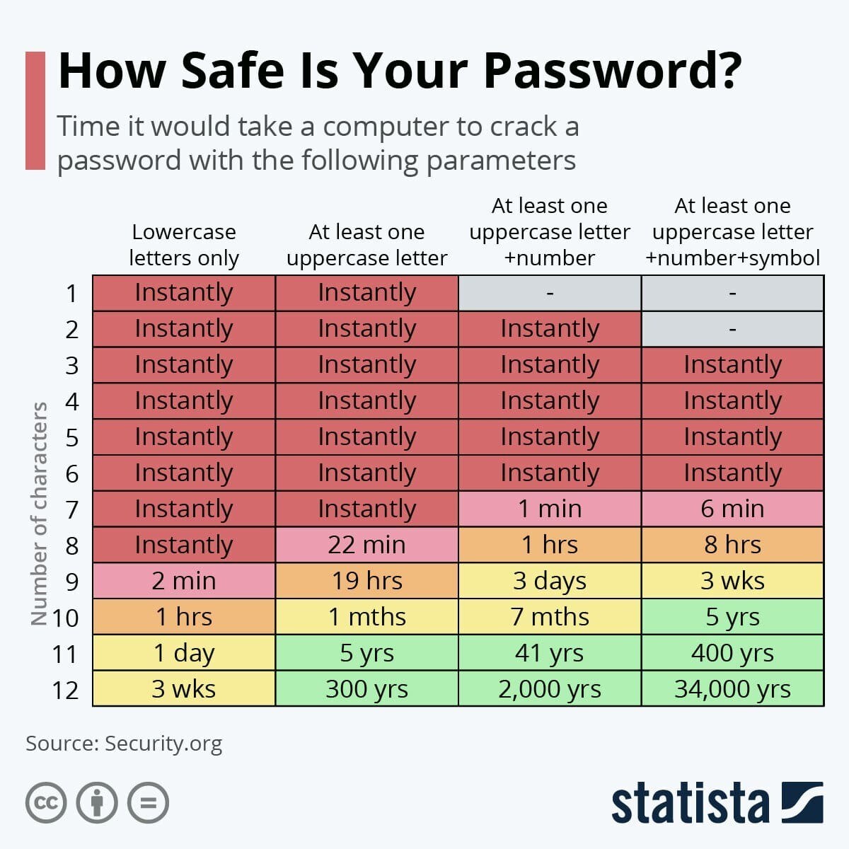 Special Characters In Passwords UX Best Practices UX Pickle