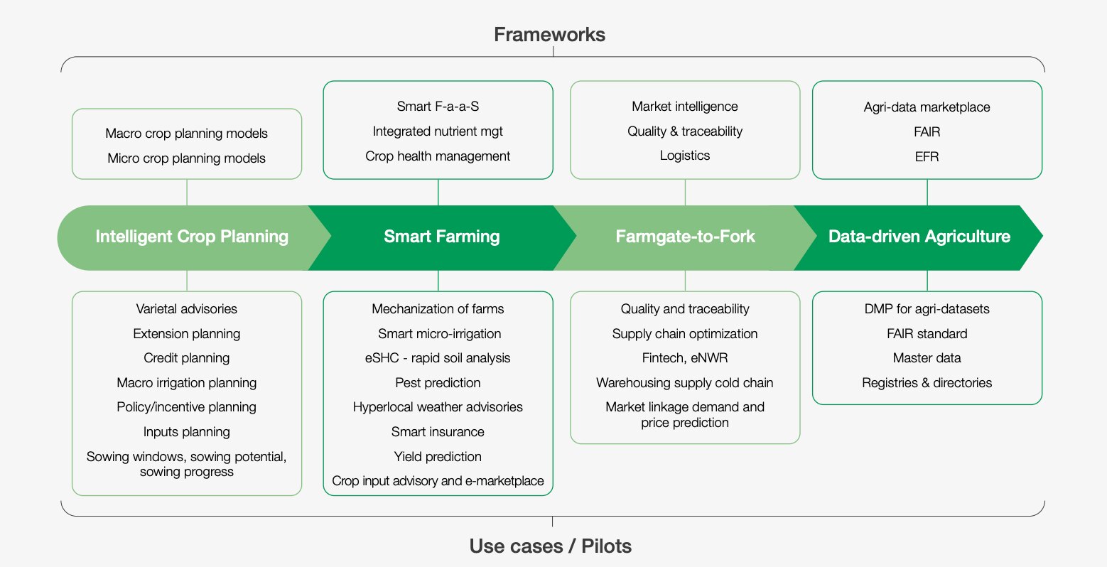 AI For Agriculture How Indian Farmers Are Harnessing Emerging AI For Agriculture How Indian Farmers Are Harnessing Emerging