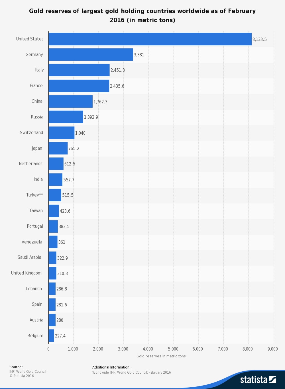 Kenneth Rogoff: Emerging economies should buy gold | World Economic Forum